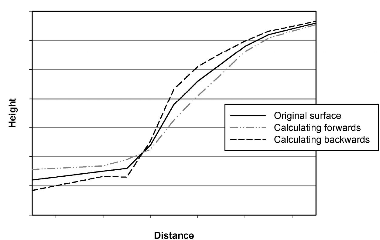 2: recalculating topography through erosion and depositior