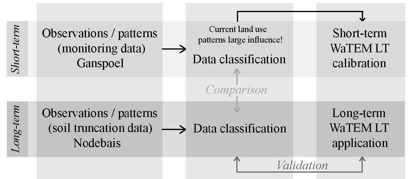 5: proposed method: erosion and deposition patterns as well