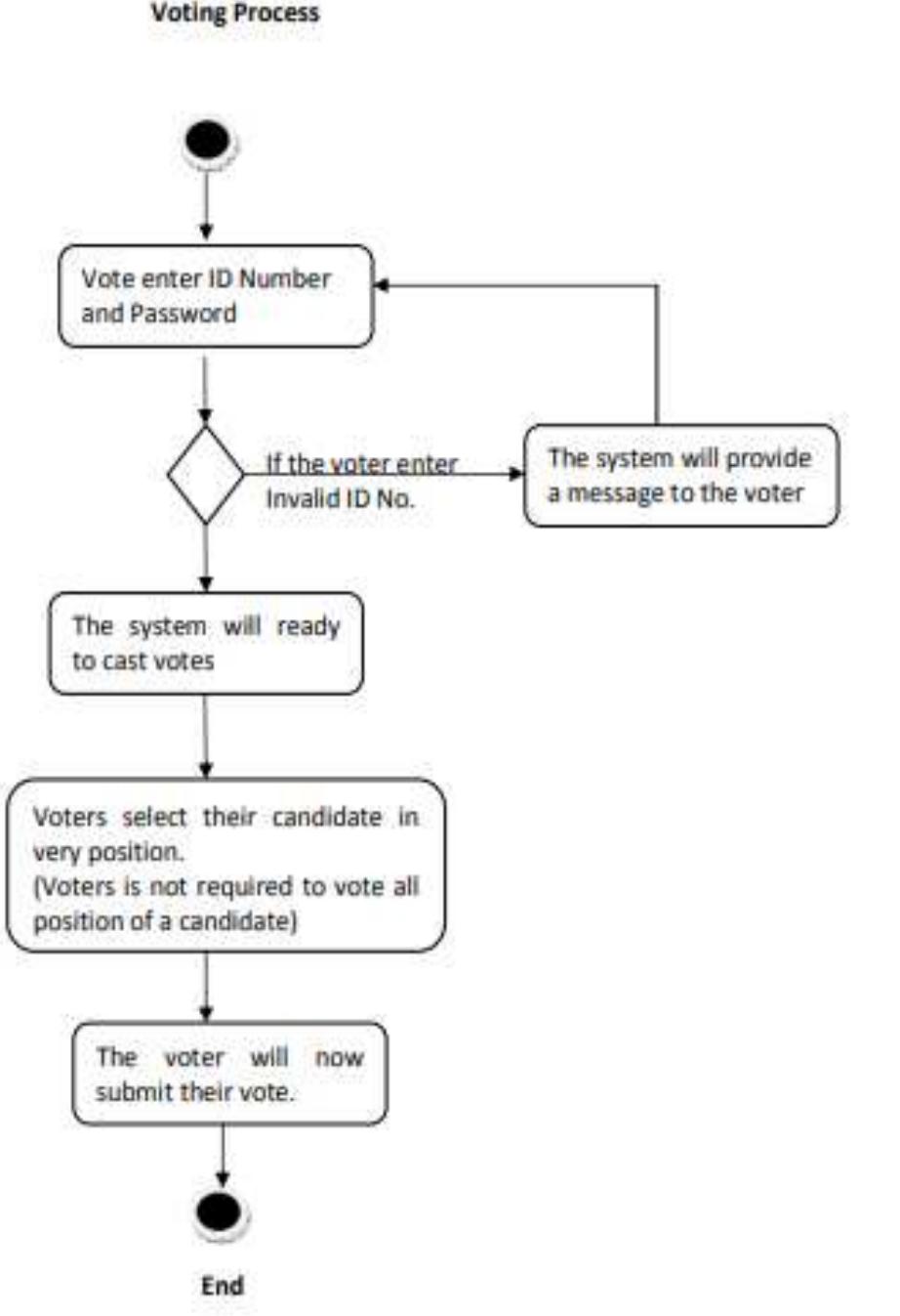 (PDF) The Implementation of an Electronic Voting System for Supreme ...