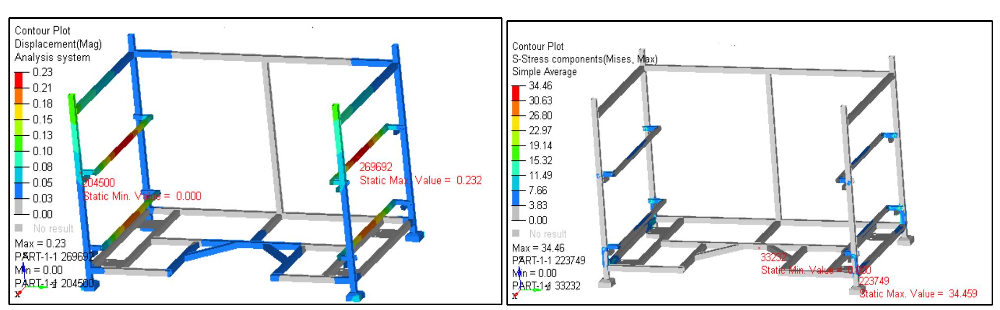 Figure 11 - Optimization of material handling trolley using