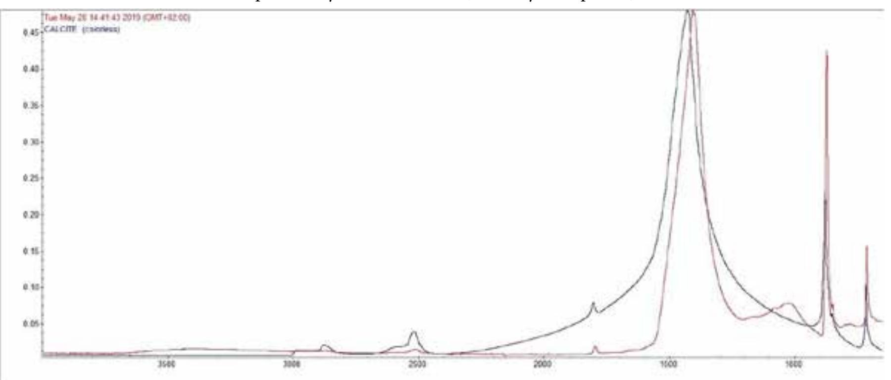 Sample 1, ftir mortar spectre shown in parallel with the