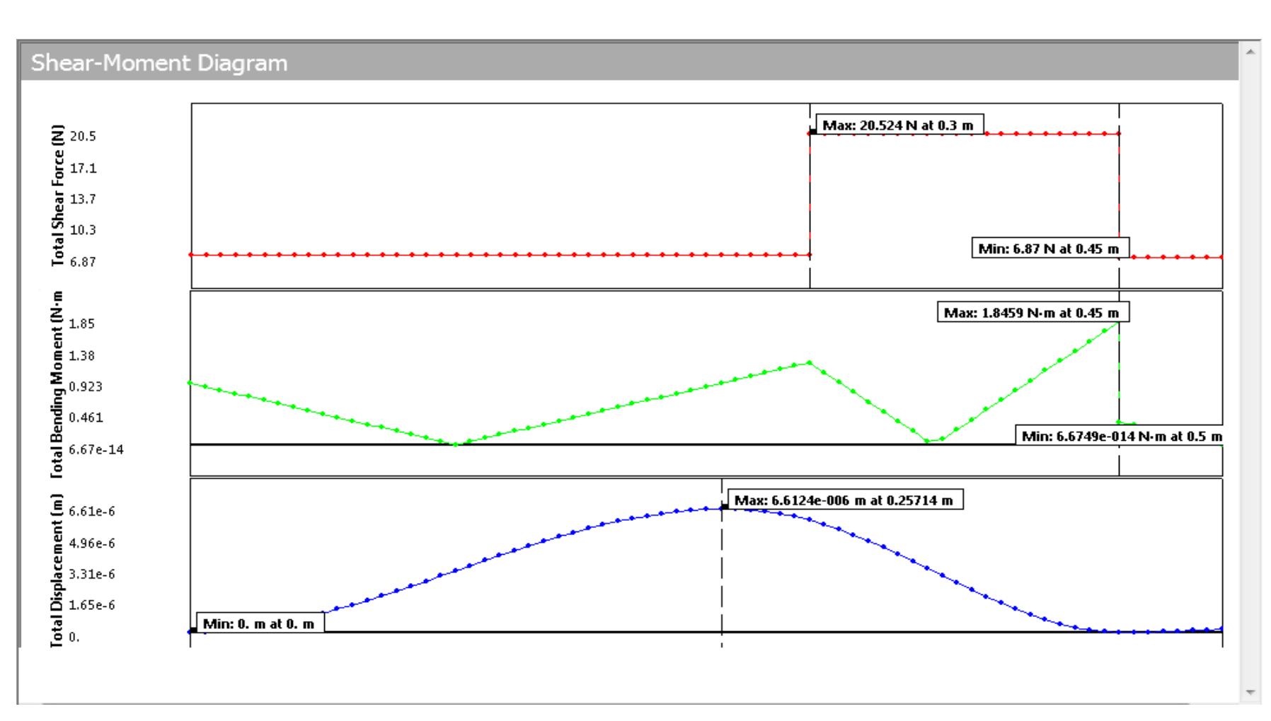 Shear force and bending moment diagram of shaft