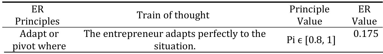 Calculation of the er value for the transforming approach