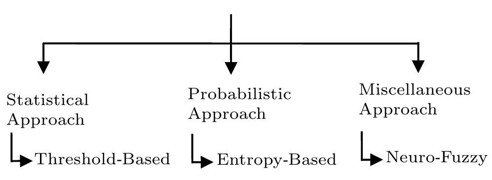 Types of detection for cache pollution attacks. naveen kumar