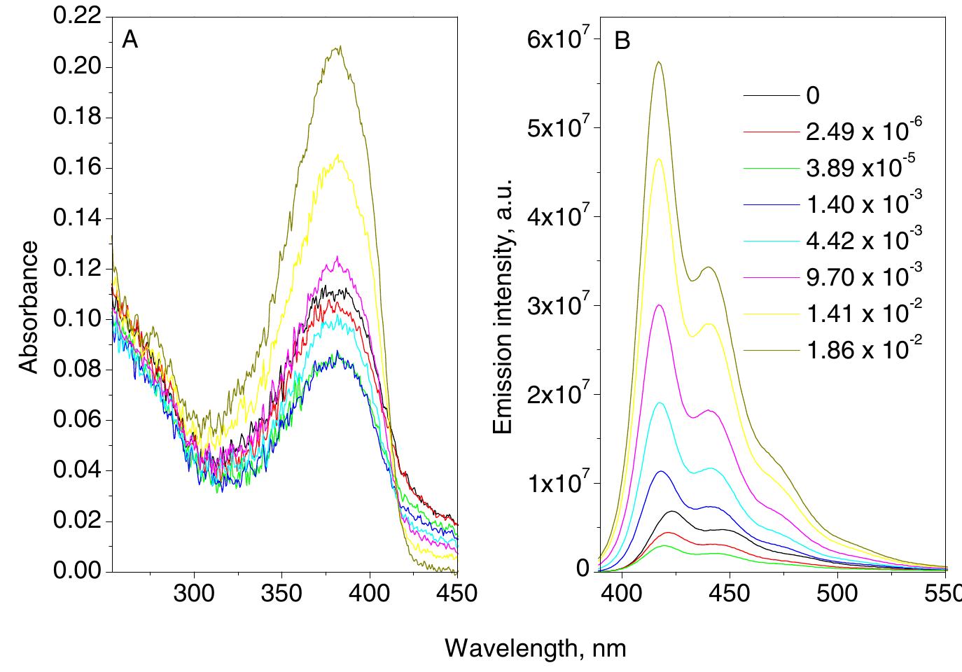 Absorption (a) and emission (b) spectra of pbs-pfp in