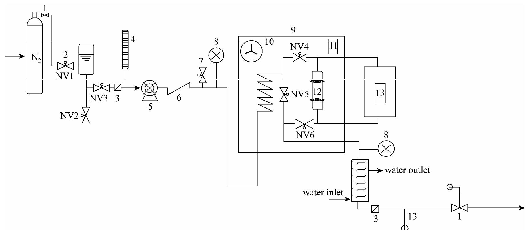 Schematic diagram of subcritical water extraction system