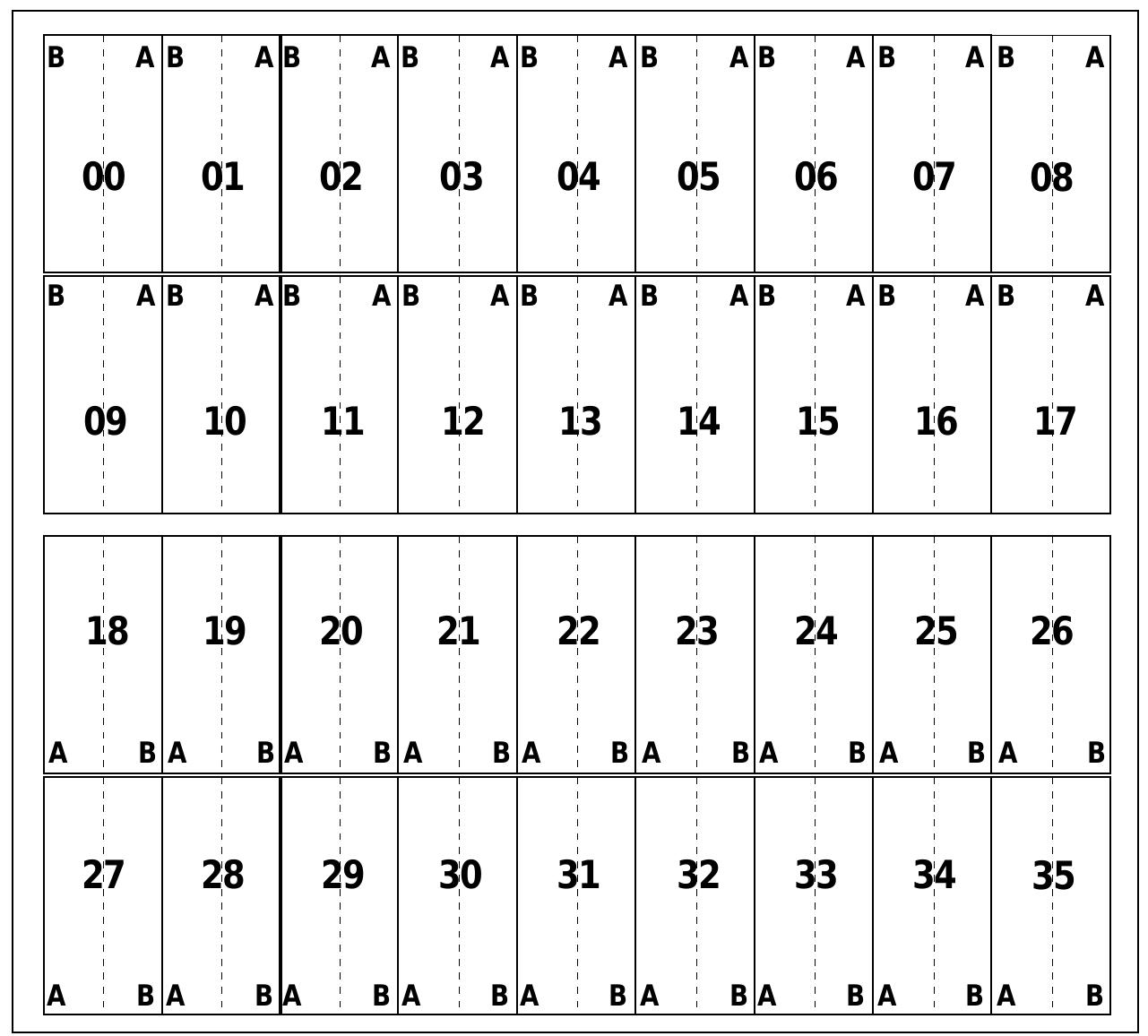 Megacam readout layout and cea-cfht ccd numbering convention