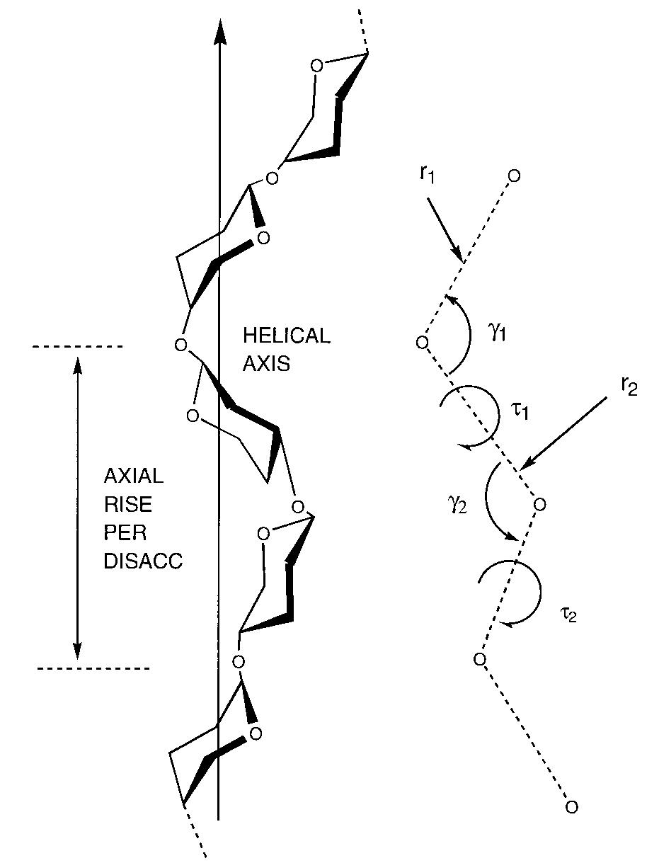 Diagram showing how bond lengths, angles and dihedral angles