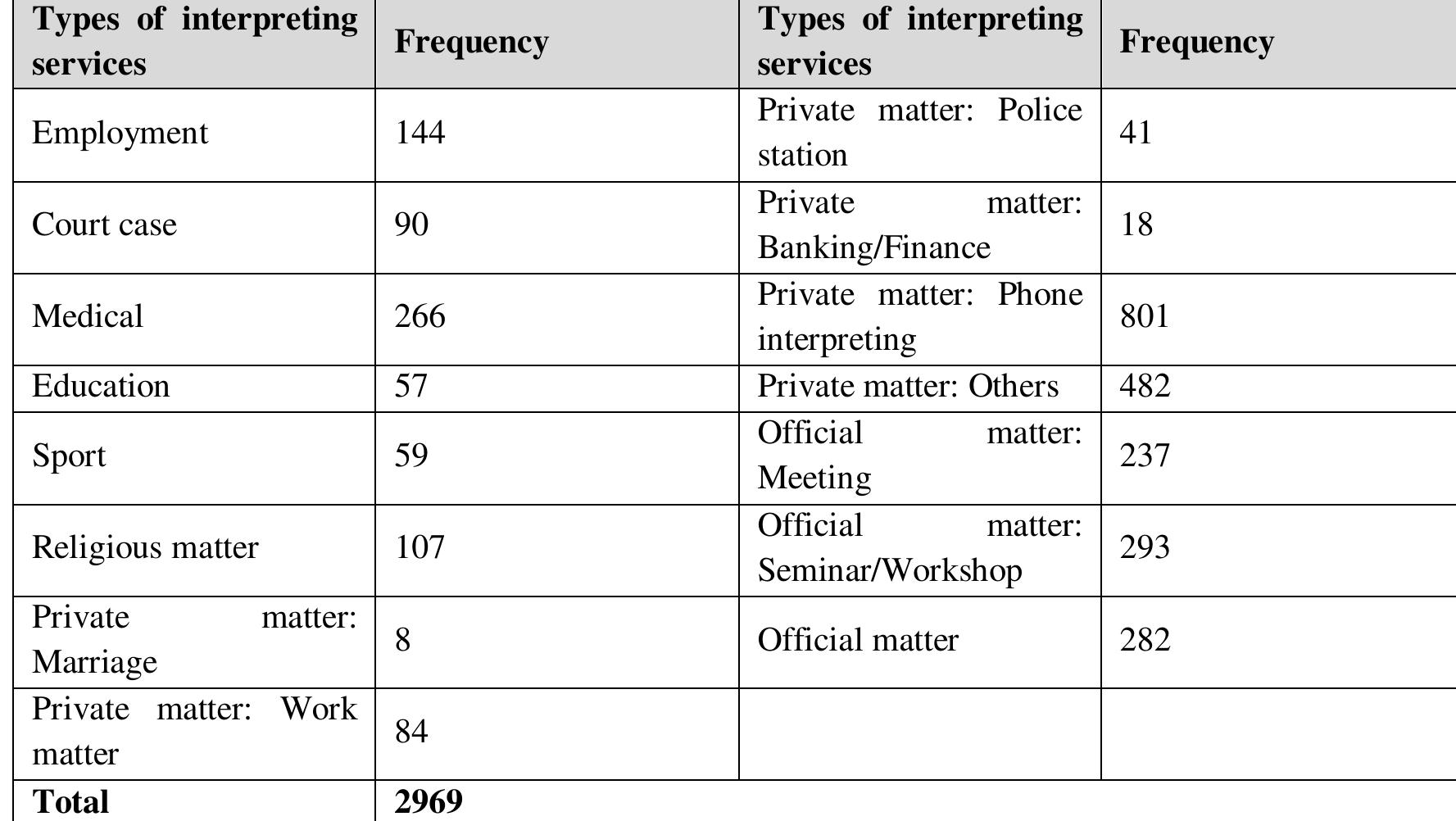 (source: malaysian association of sign language interpreter,