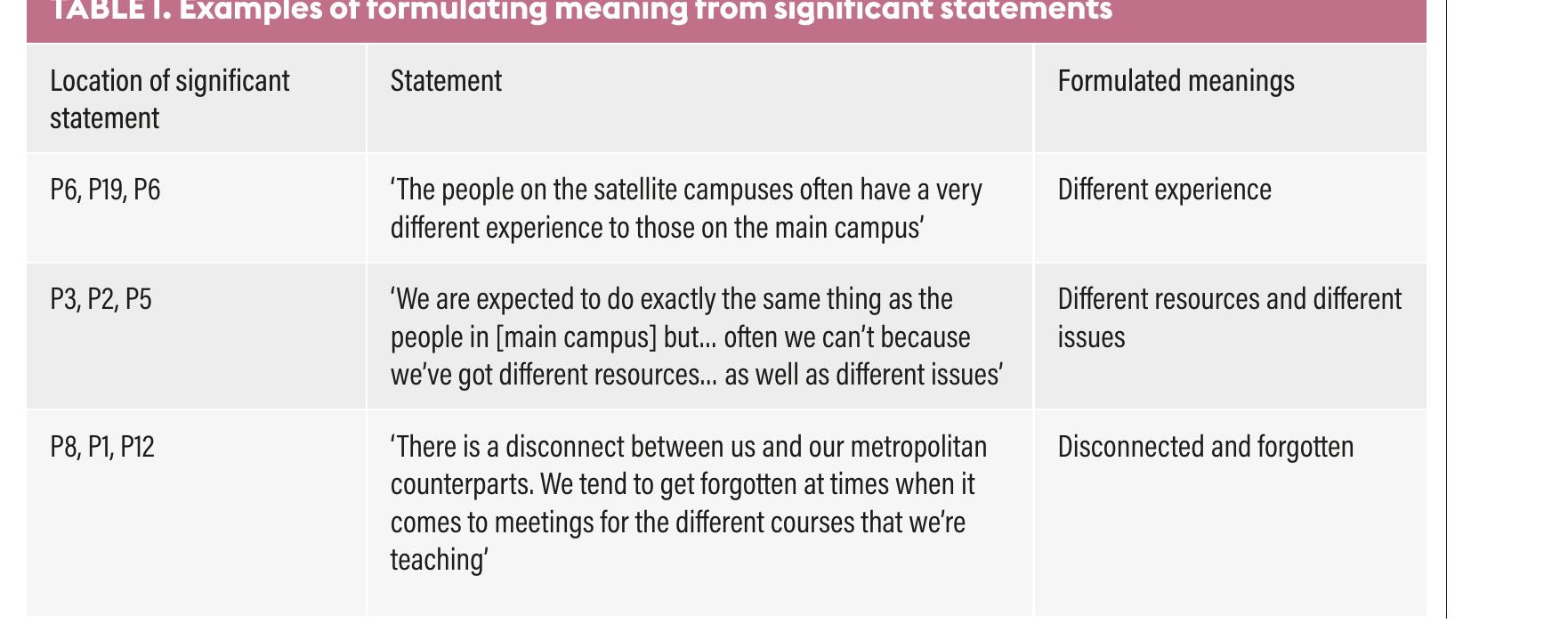 (PDF) Using Colaizzi's method of data analysis to explore the ...