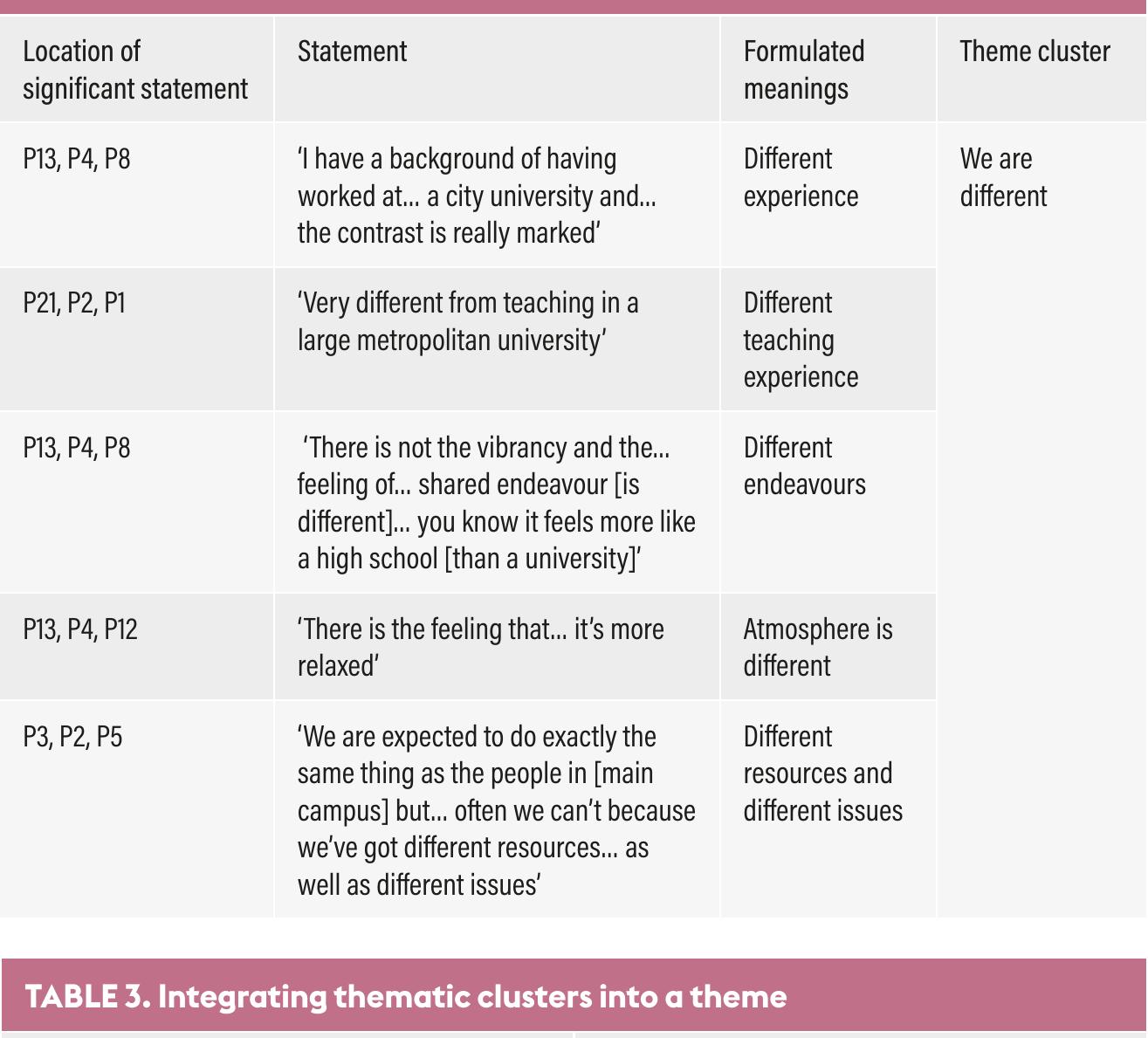 (PDF) Using Colaizzi's method of data analysis to explore the ...