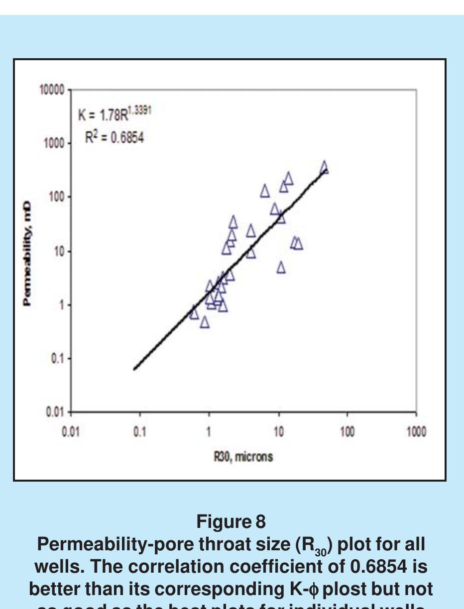 Figure 9 - Single or Multiple Porosity Cut Off A New