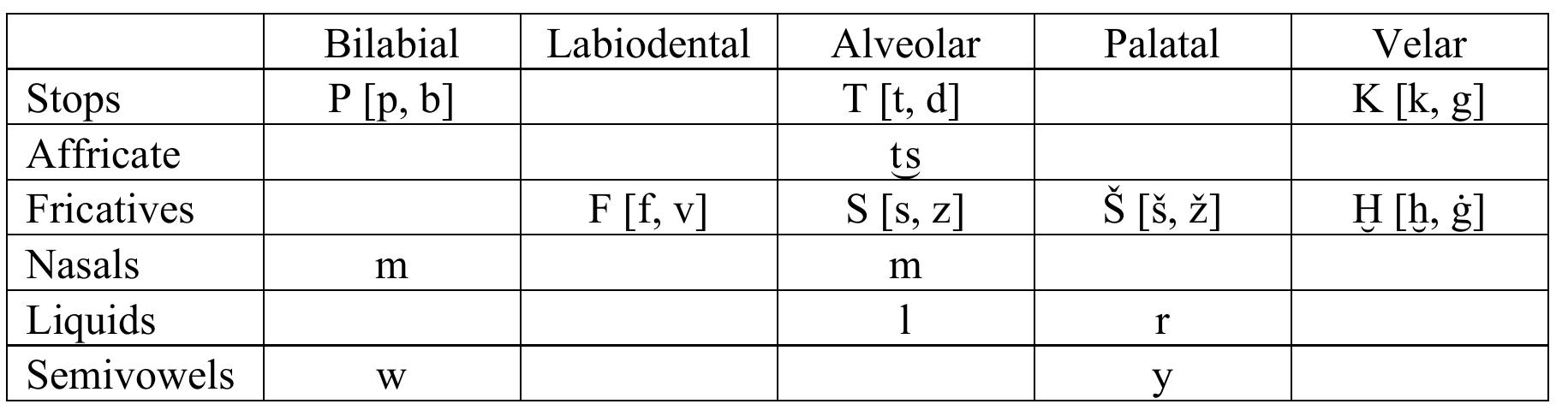 Follows (the allophones are shown in brackets): a completely