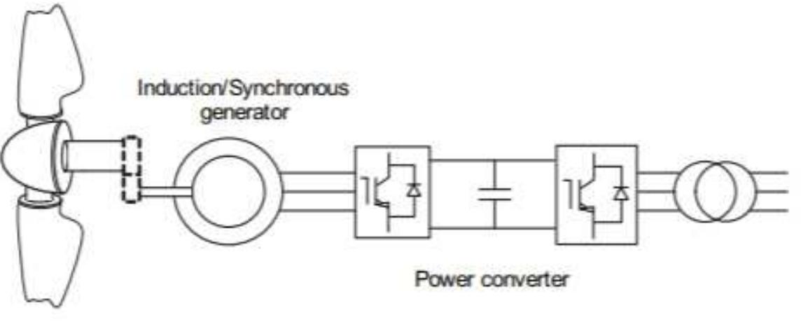 The use of full converter topologies, as illustrated in fig.