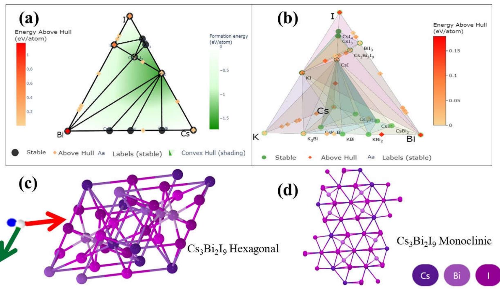 (a) phase diagram of the cs-bi-i ternary system. (b) phase