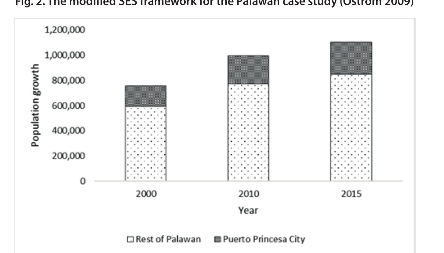Figure 3 - from Drivers of Deforestation and Forest