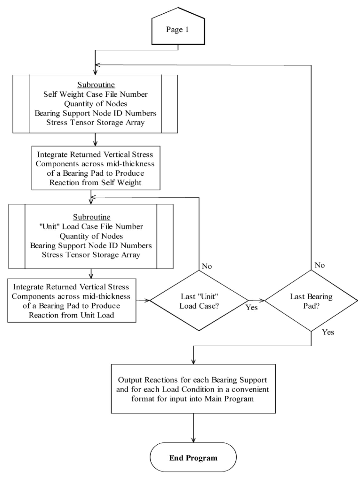 Flowchart for program to check uplift (continued).