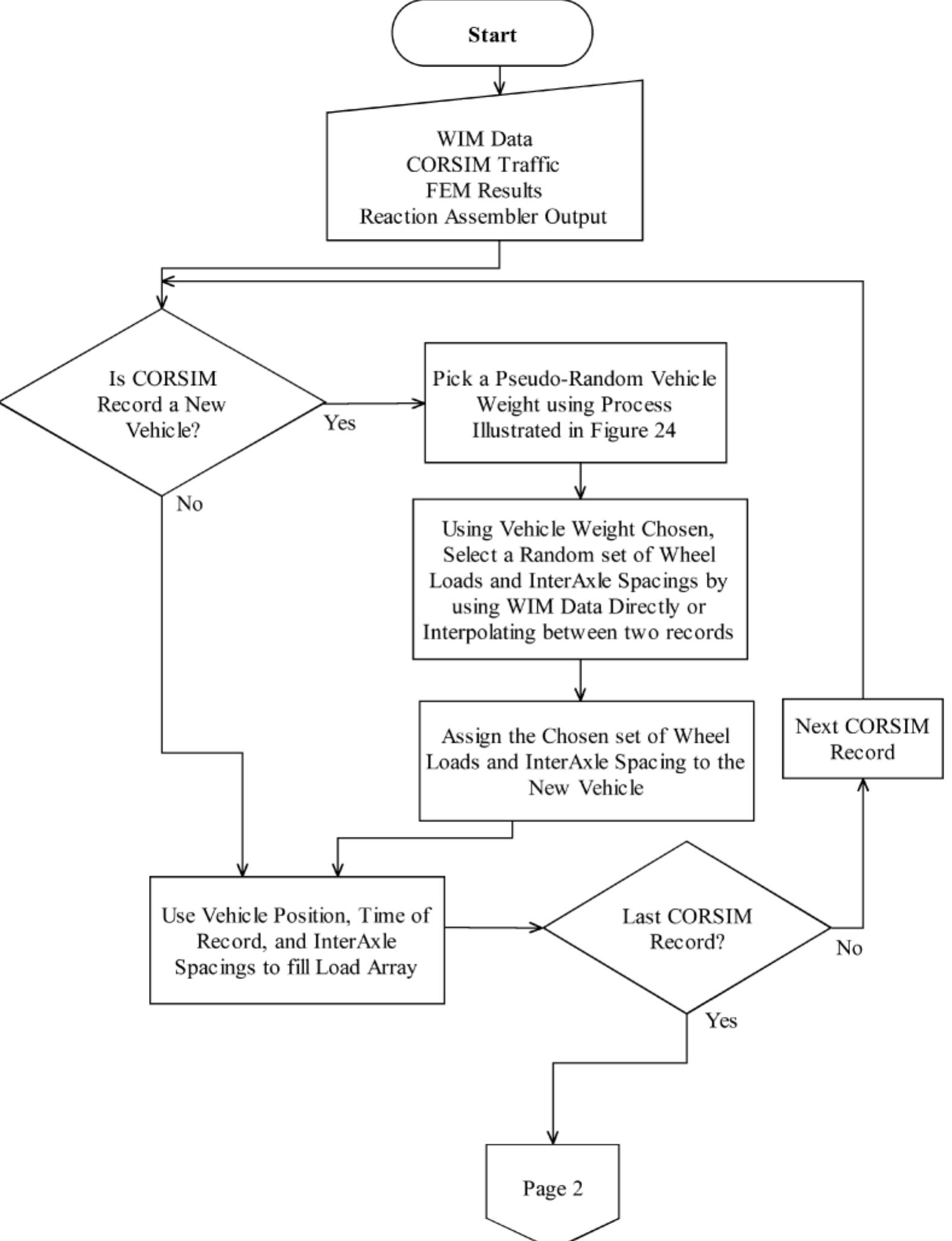Flowchart For The Main Fortran Program