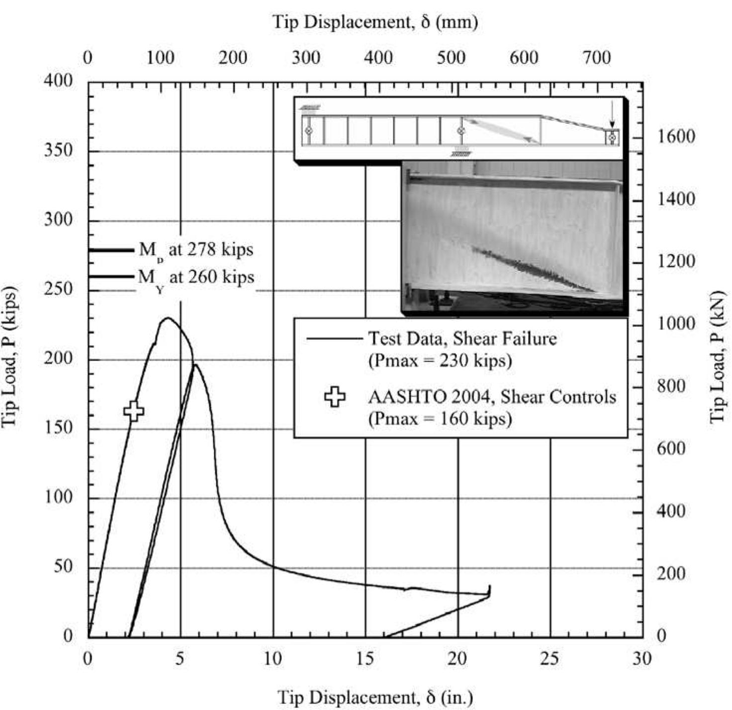 Plot of tip load versus tip deflection for the stiffened