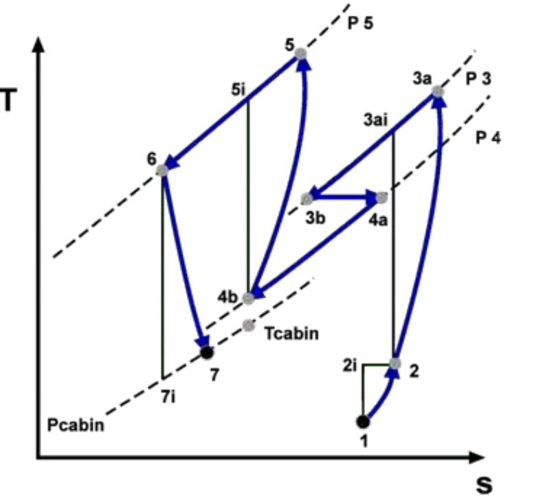 Processes of an aircraft bootstrap acm. a typical open