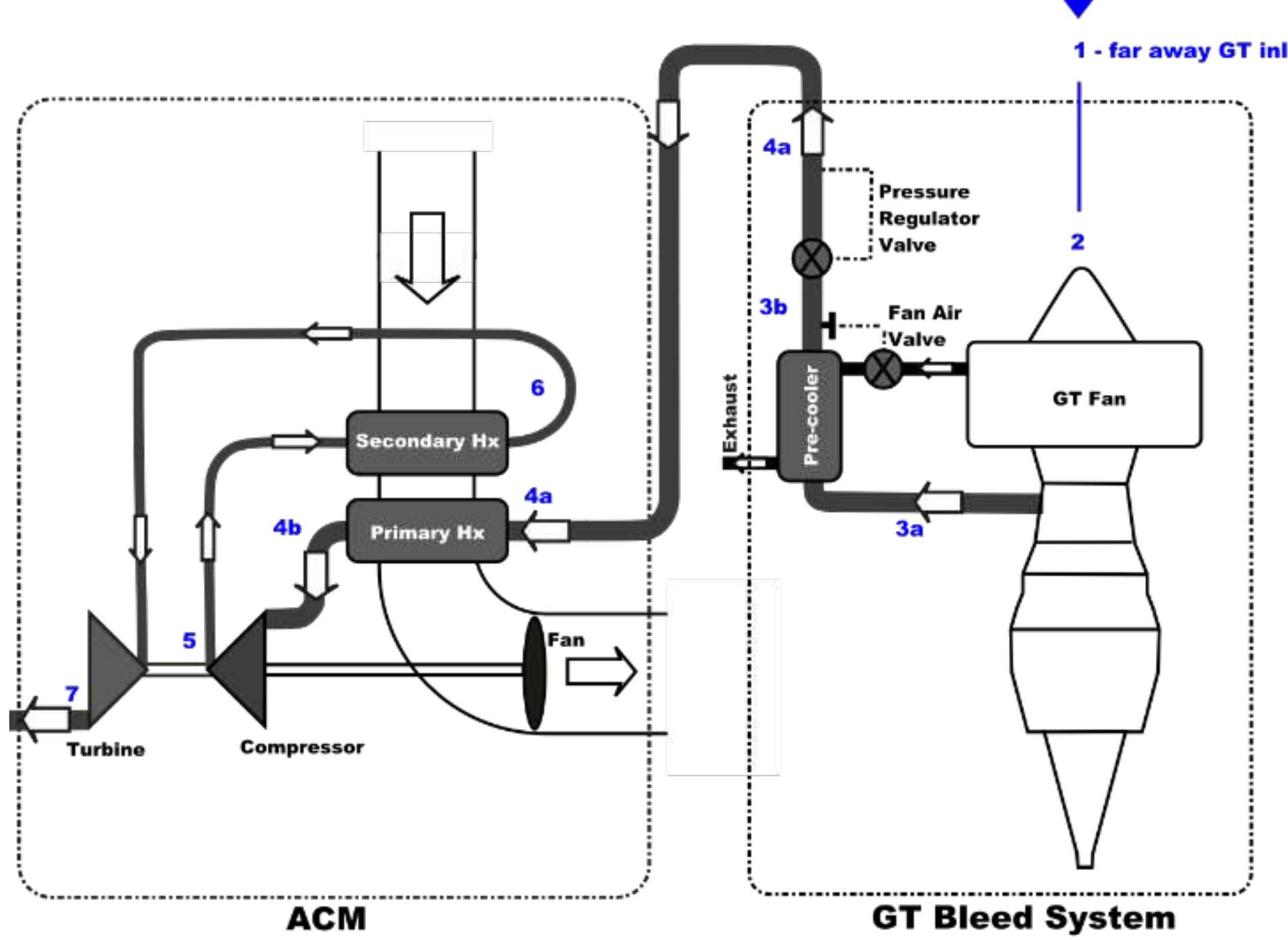 Typical architecture of the acm and the gas turbine (gt)
