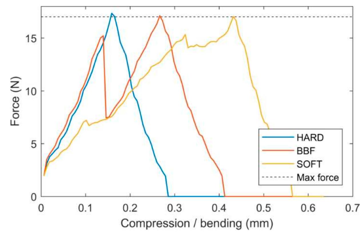 Example of texture measurement of a hard kernel, a bbf
