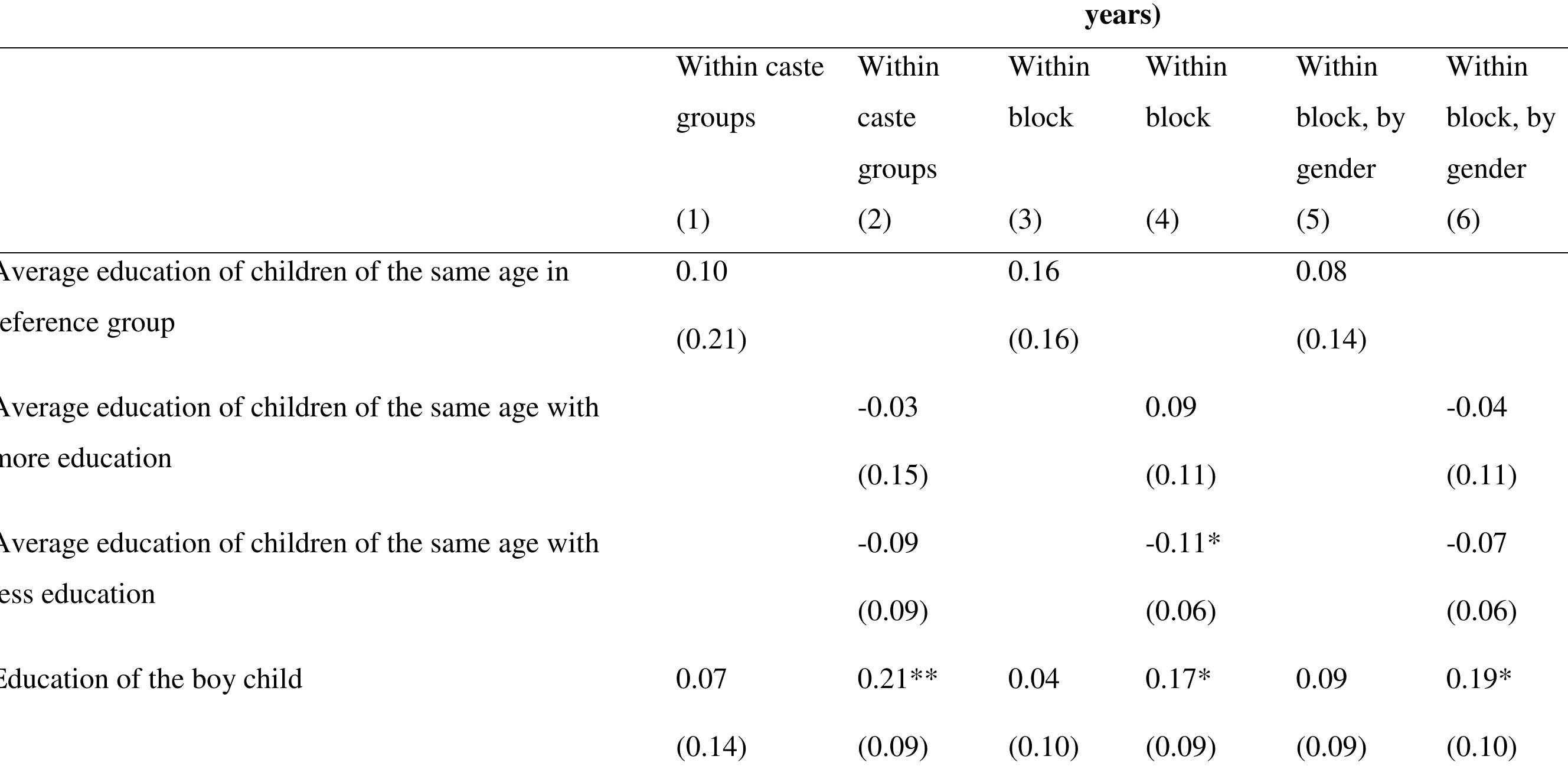 Aspirations formation for the oldest boy child