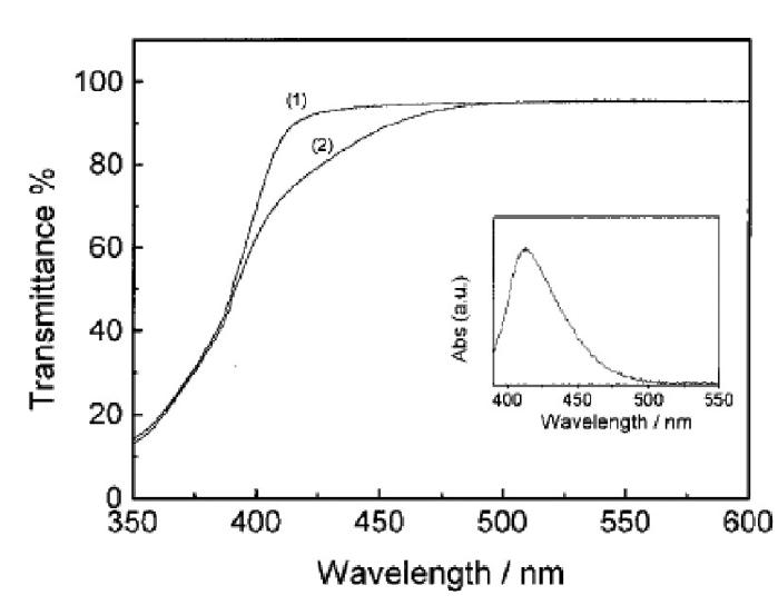 Diffuse reflectance absorption spectra of tio powder in the