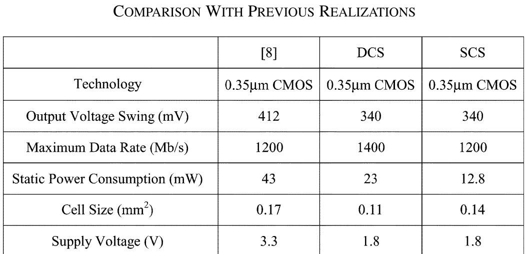 The parasitic capacitance of nmos switches, the dcs lvds