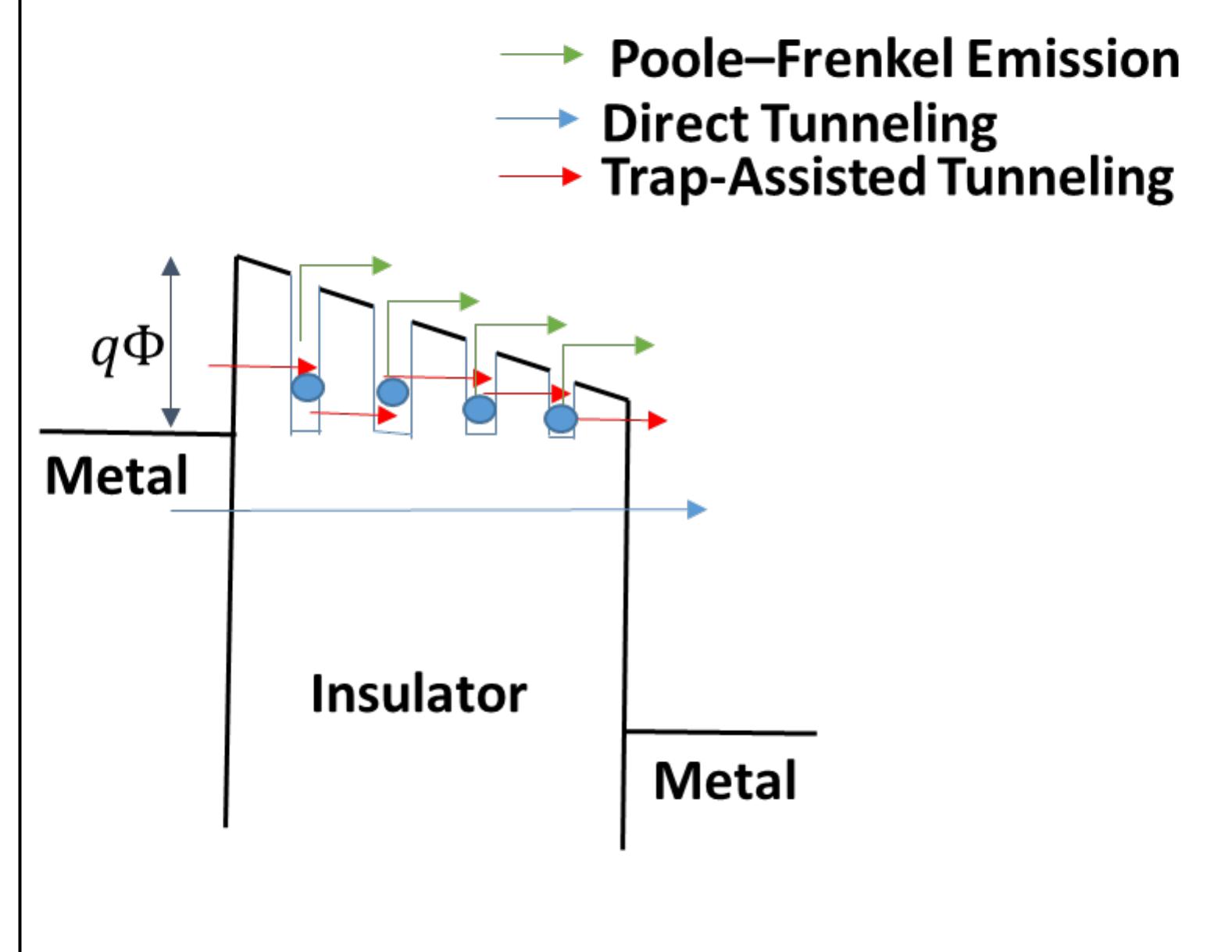 Schematic diagram showing the mechanisms of charge transport