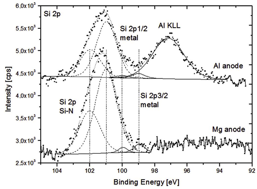High resolution xps spectra of si 2p measured by the al