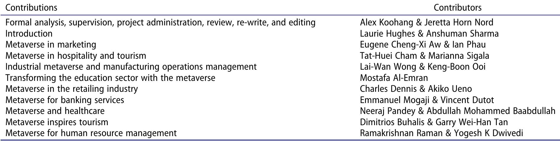 Authors’ contributions.