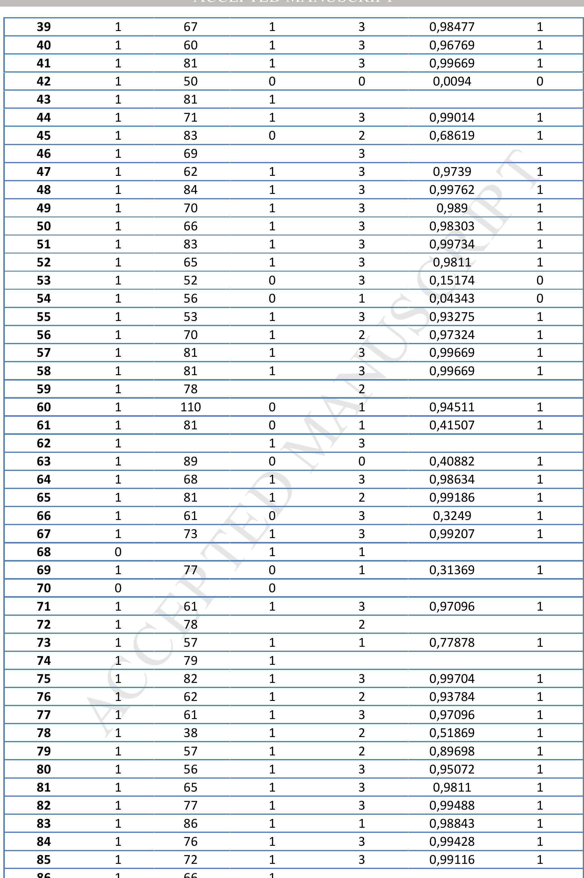 Table 12 - Validation of a DNA Methylation-Mutation Urine
