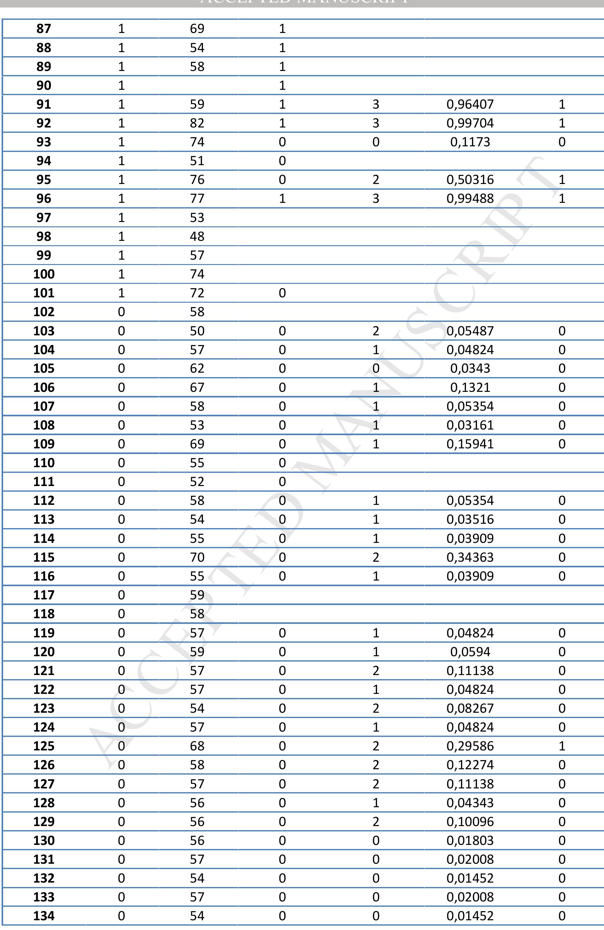 Table 13 - Validation of a DNA Methylation-Mutation Urine