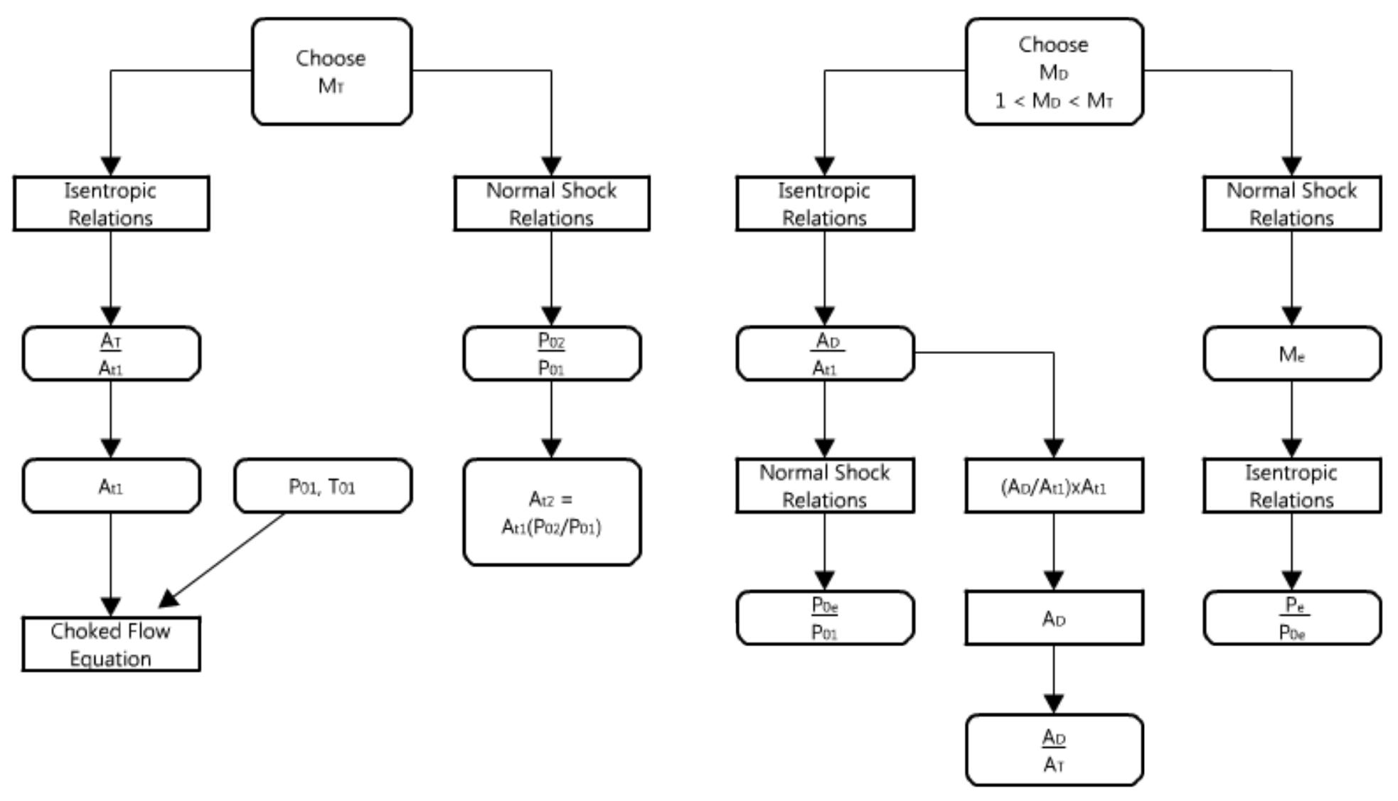 9: diffuser test time calculation flowchart number was