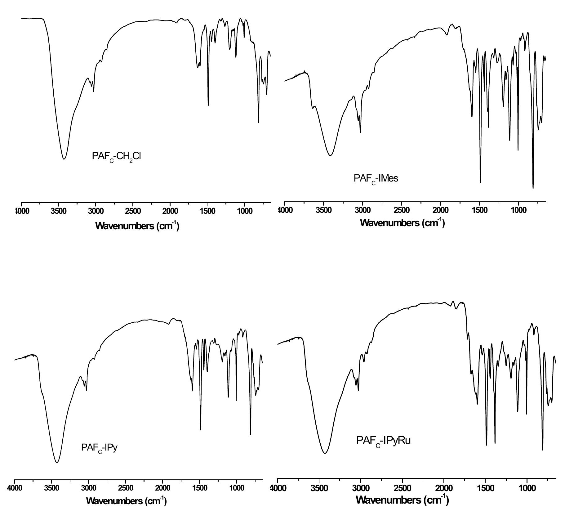 $1. ftir spectra of paf ¢-materials