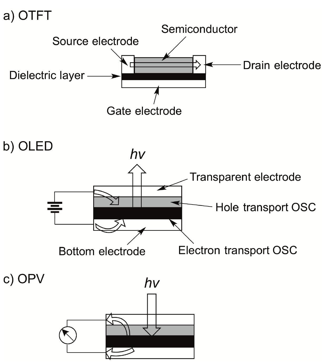 12 cartoon depictions of devices based on organic