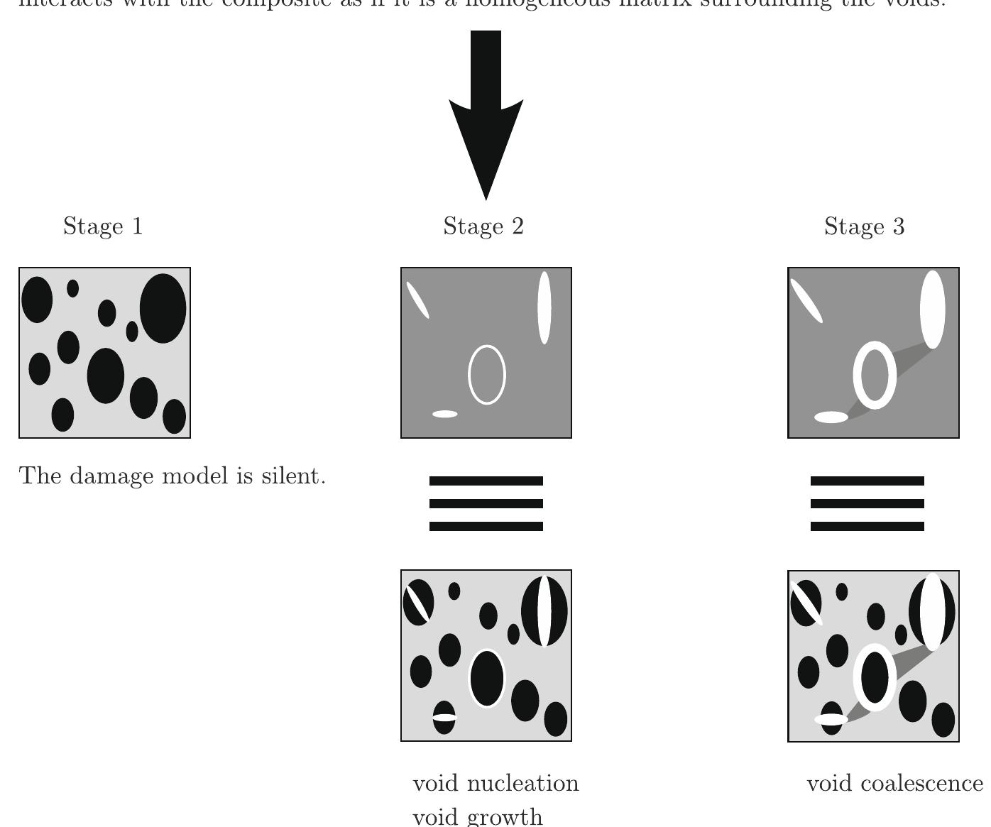 Schematic diagram showing the integration of the mori-tanaka