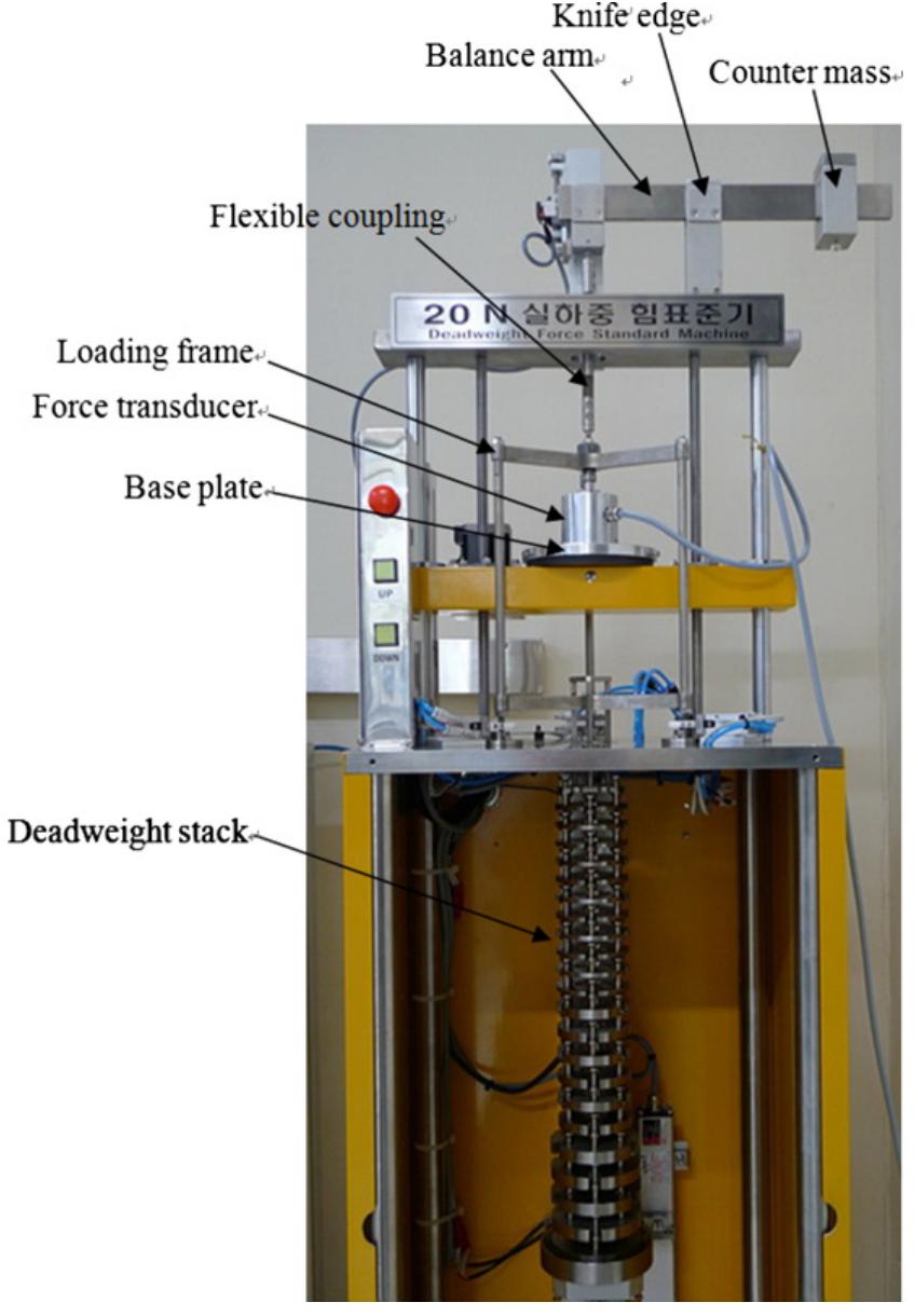 20 n deadweight force standard machine.
