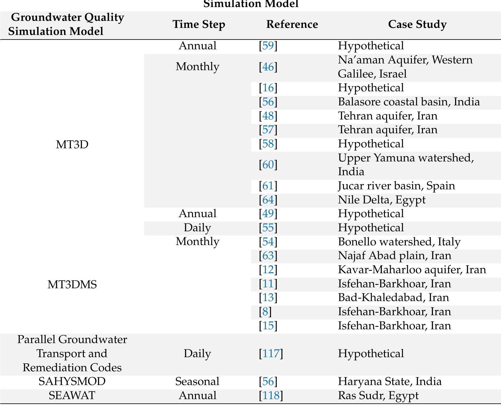 3 2 3 Response Structure Models Table 3 Classification Of