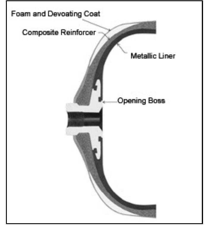 A typical composite pressure vessel composite pressure
