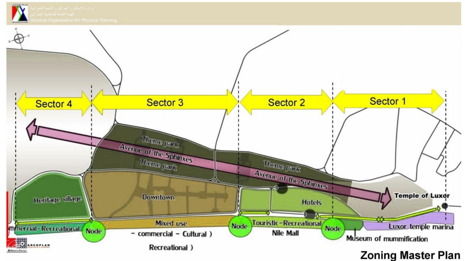 Luxor city zoning master plan. (source: general organization