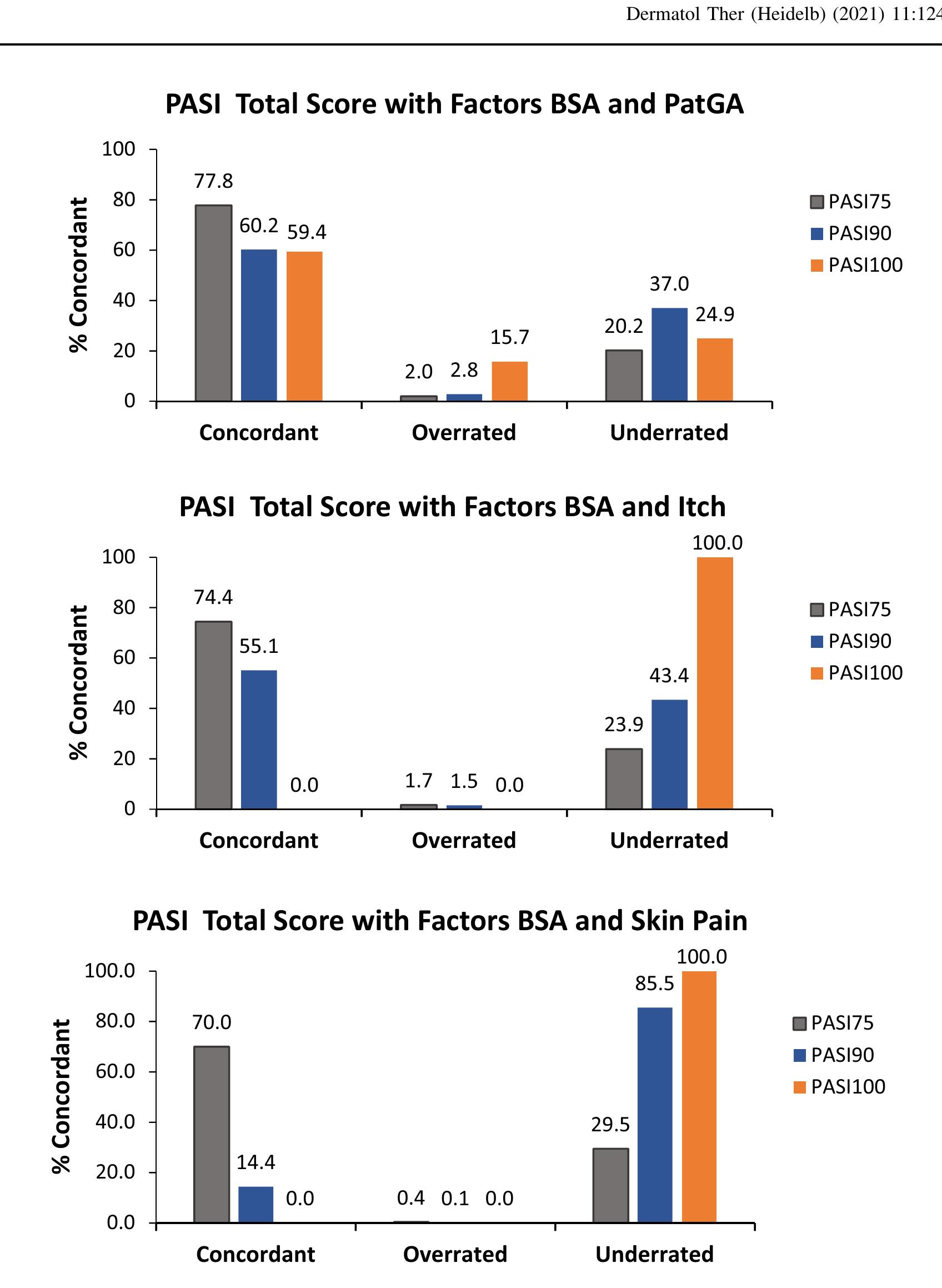 Bsa=body surface area; pasi=psoriasis severity index; patga=
