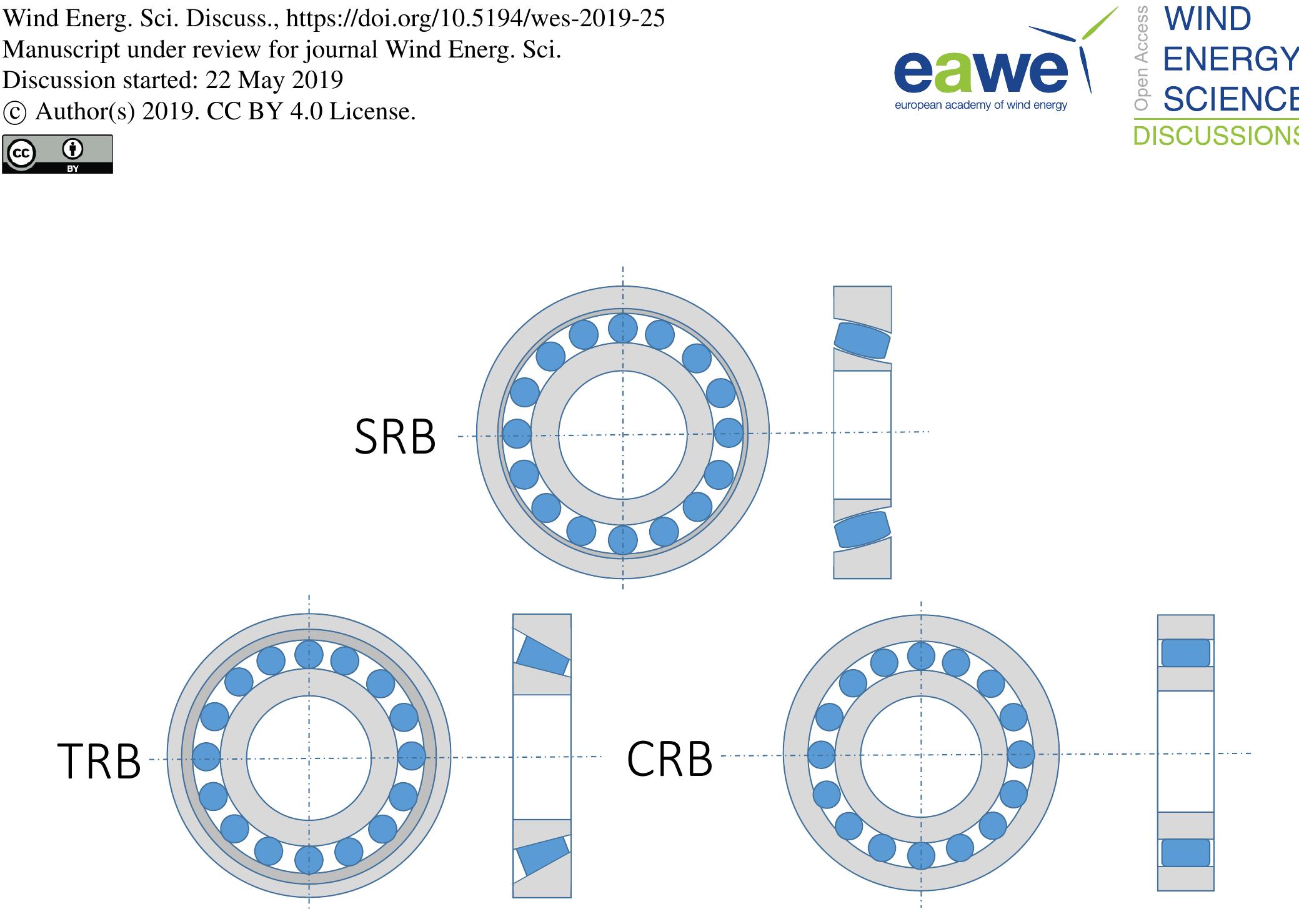 Bearing rolling element types. a single row only is shown