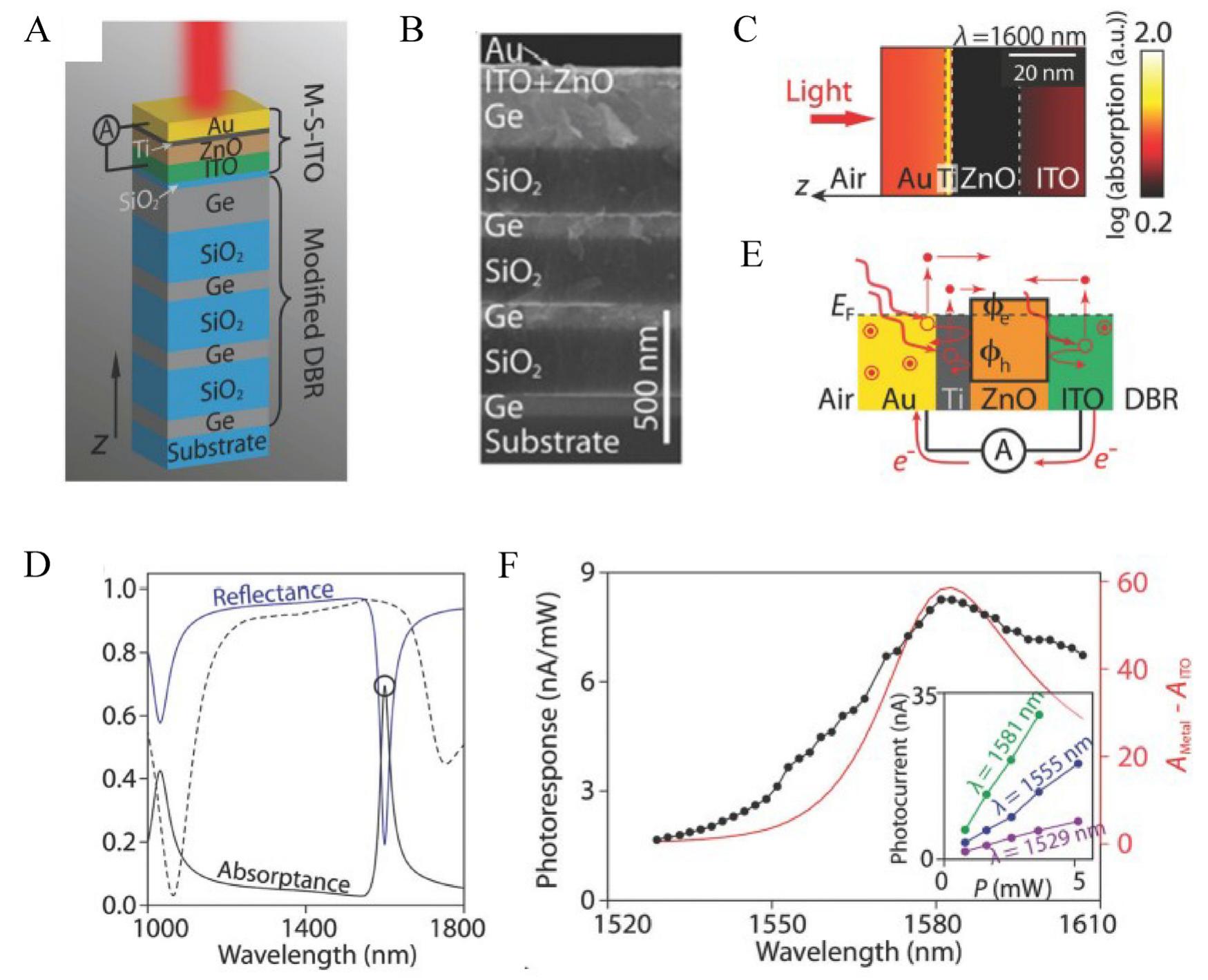 (a) schematic representation and (b) sem image of the planar