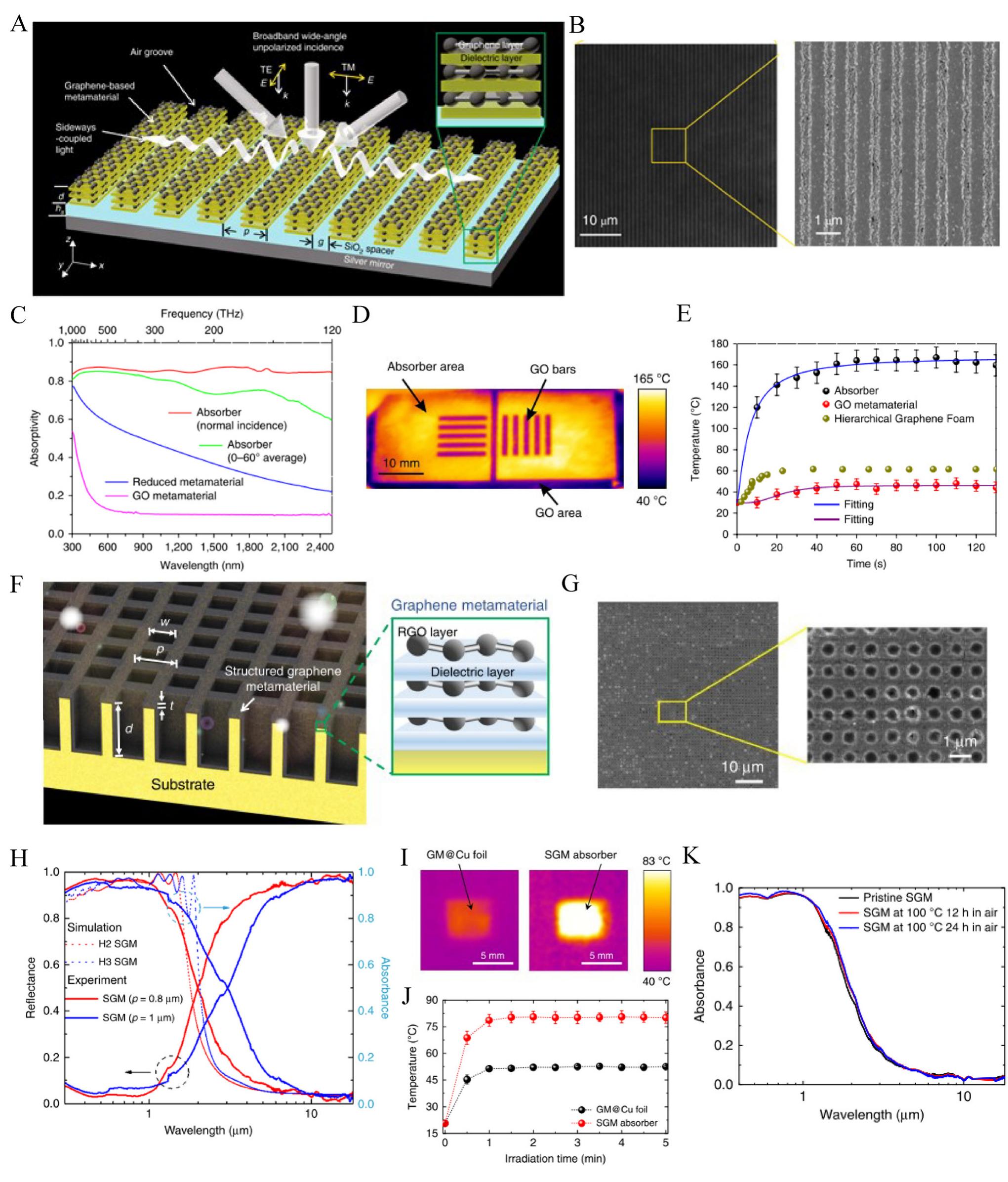 (a) schematic representation, (b) top-view sem images, and