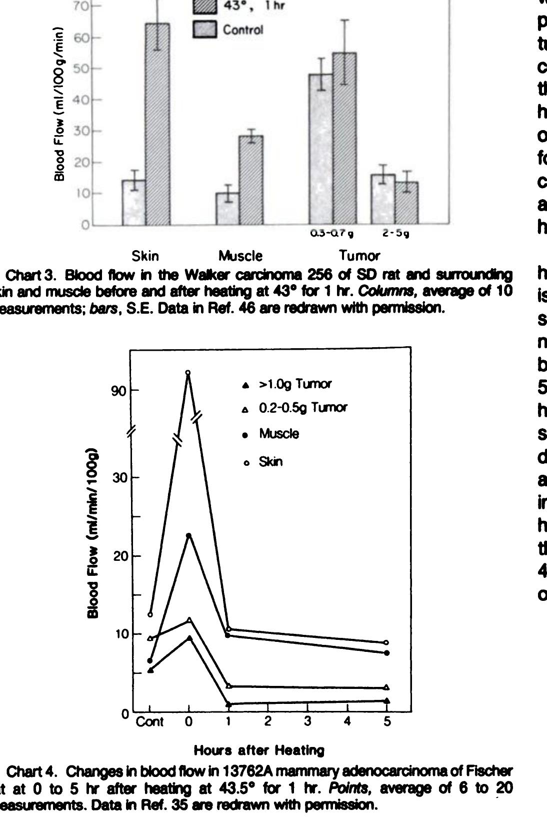 Of normal legs. as shown in chart 3, the blood flow in these