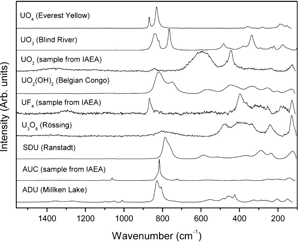 Raman spectra (baseline corrected) of different industrial