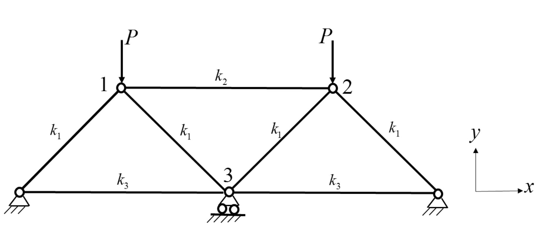 8. symmetric pinned truss structure with a roller at the