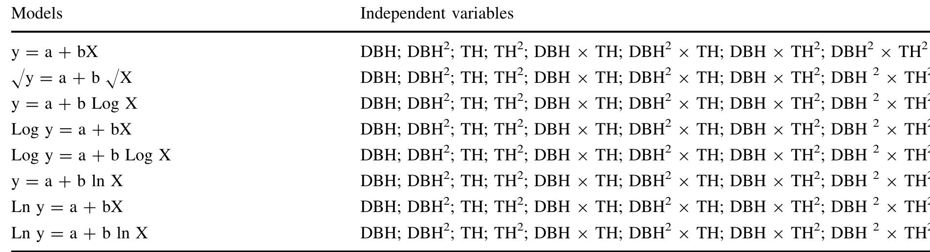 Dbh diameter at breast height, th total height table 2